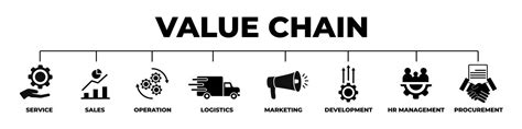 Value Chain Analysis Diagram Management Strategy For Service And