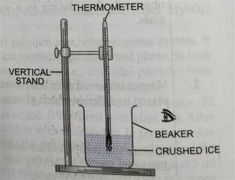 Explain Experiment On Melting Point Boiling Point Melting Point