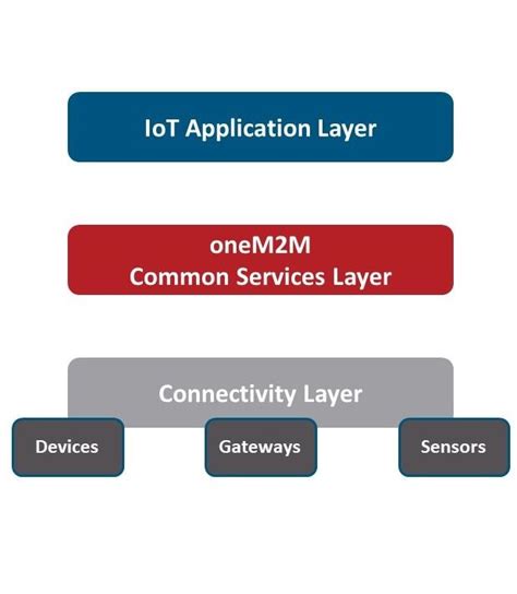 Iot Gas Sensor 7 Steps Instructables