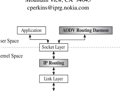 implementation structure download scientific diagram