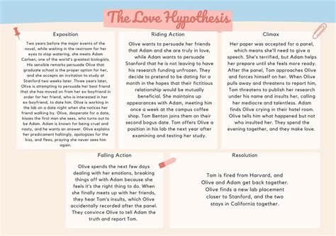 The Love Hypothesis By Ali Hazelwood By Kolahokaj Medium
