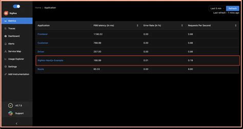 Monitoring Your Nextjs Application Using Opentelemetry Signoz
