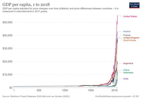 Combinatorial Innovation And Technological Progress In The Very Long Run Delightful