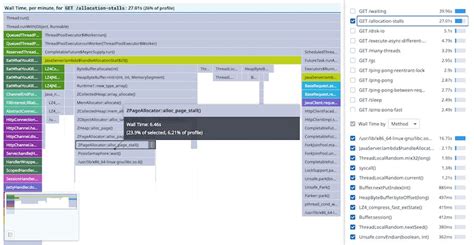 Understanding Request Latency With Profiling Datadog