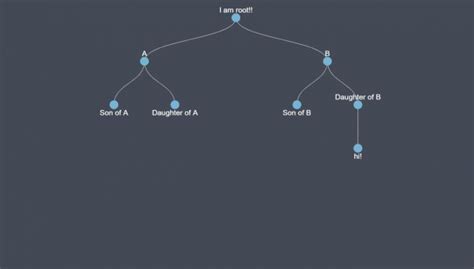 18 Bootstrap Flowchart Design Examples Onaircode
