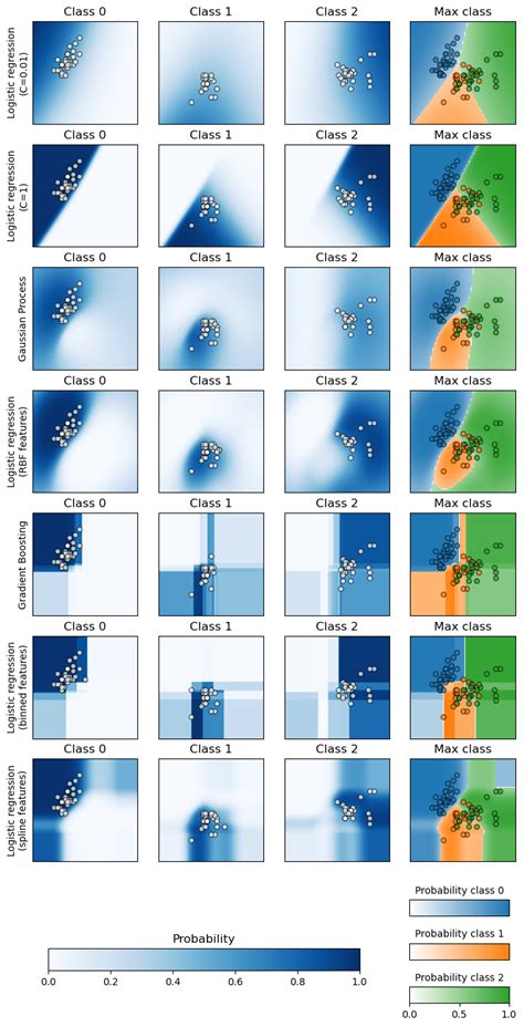 Plot Classification Probability Scikit Learn Documentation Sklearn