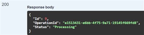2xx Status Codes In Aspnet Core Web Api Dot Net Tutorials