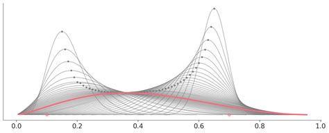 Exploratory Analysis Of Bayesian Models 10 Prior Elicitation