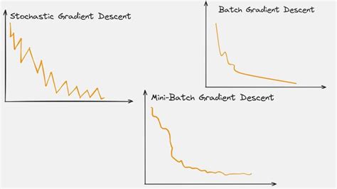 Bhaskara Reddy Sannapureddy On Linkedin Gradientdescent Ai