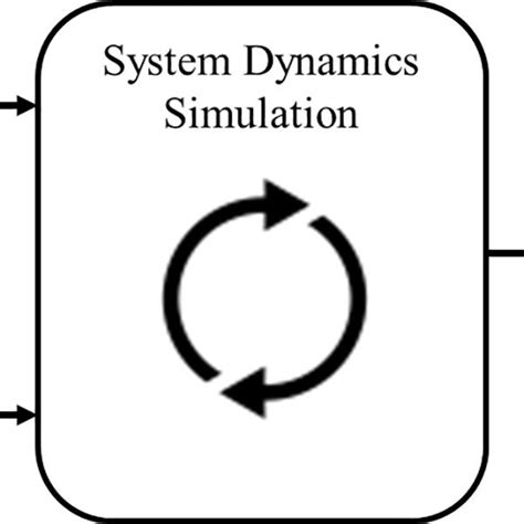 High Level Flowchart For Simulation Of Anemi3 Using Vensim System Download Scientific Diagram