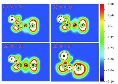 The Electron Localization Functions Elf Isosurfaces Contour Lines