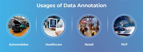 What Is Data Annotation Data Annotation