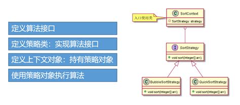 一文教会你巧用设计模式重构项目 设计模式巧用 csdn博客