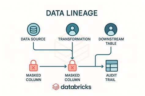 Managing Azure Databricks With Terraform By Ridwanibraheem Medium