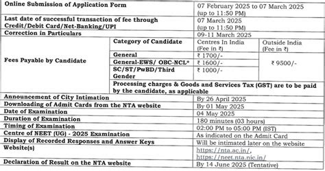 NEET UG Application Form OUT By NTA