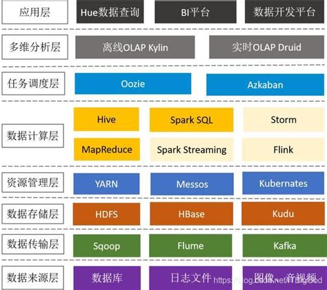 Hadoop当下最简洁的大数据各种技术介绍与总结hadoop科创数据服务平台的主要技术指标是 Csdn博客