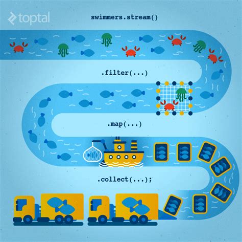 Java Stream