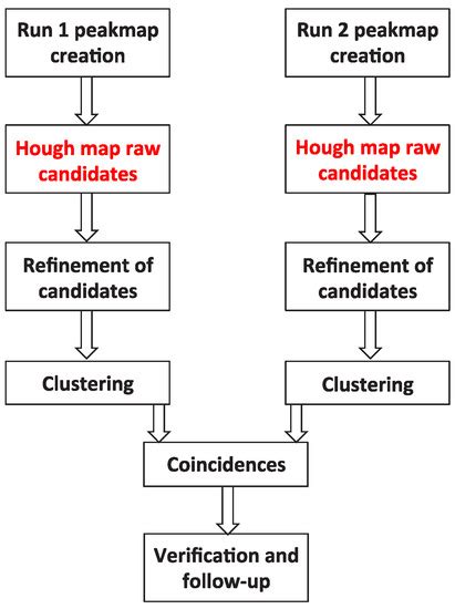 Universe Special Issue Continuous Gravitational Waves