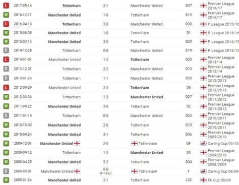 Epl 10r 10월 28일 프리미어리그 맨유vs토트넘 웨스트브로미치vs맨시티 왓포드vs스토크시티 리버풀vs허더즈필드 아스날vs스완지