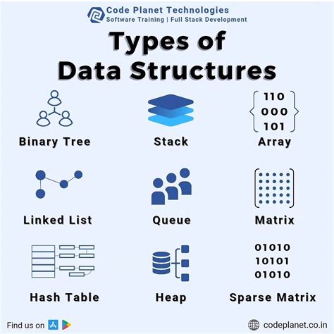 Code Planet Technologies Added Code Planet Technologies