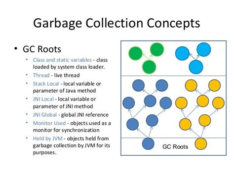 Jvm Tuning Heapsize Stacksize And Garbage Collection Blog For Dba
