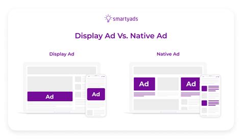 How To Use The Benefits Of Native Advertising Smartyads