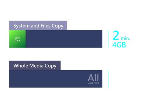 2021 Touch Screen 1 To 7 Nvme Ssd Duplicator Ez Dupe