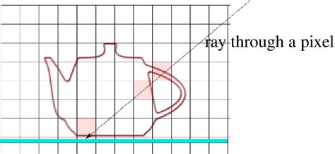 Figure 2 From Motion Segmentation Of Truncated Signed Distance Function