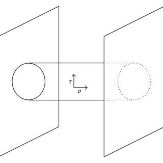 One Loop String Diagram Shown Is The Diagram For An Open String Whose Download Scientific