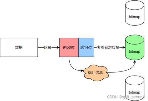Redis数据结构应用场景及持久化原理redis数据持久化到数据库的场景 Csdn博客 Redis数据结构应用场景及持久化原理redis数据持久化到数据库的场景 Csdn博客