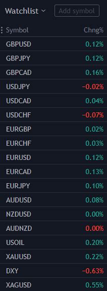 How To Save Multiple Charts Ninjatrader Support Forum