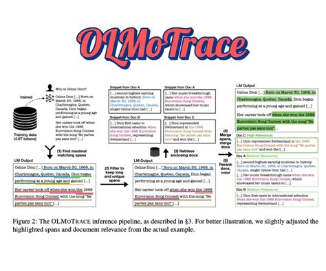 Seattle Based Allen Institute For Ai Launches Olmotrace For Real Time