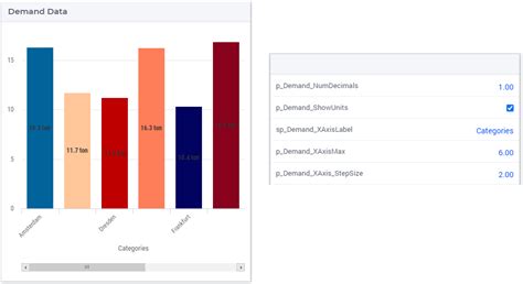 combination chart widget — webui documentation