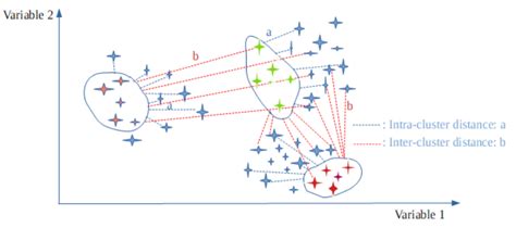 The Must Know Methods To Find The Optimal K For K Means Clustering