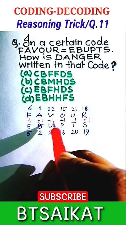 Coding Decoding Tricksreasoning Tricks Shorts Viral Youtube