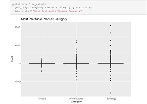 analyze data with r sql and spreadsheet by joeldonaldworld fiverr