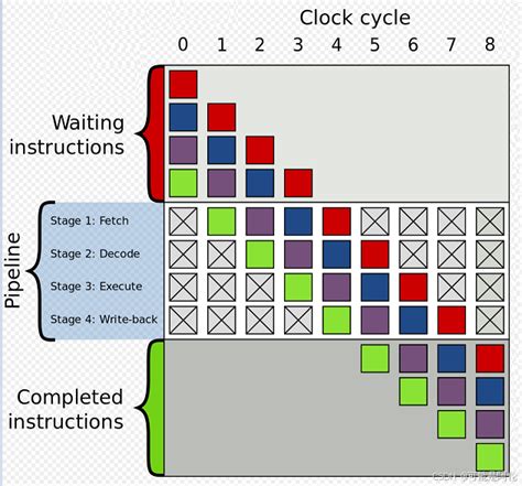 浅谈性能优化(基于c)c缓存机制 Csdn博客 浅谈性能优化(基于c)c缓存机制 Csdn博客
