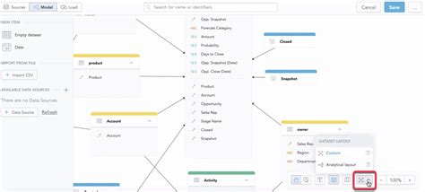 Update A Logical Data Model Gooddata Classic