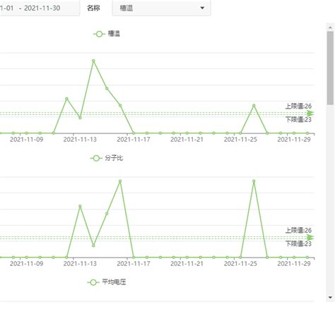 Vue Js Control Sliding Bar Scroll And Rolling Effect Programmer Sought