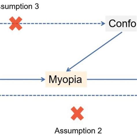Diagram Of Mr Principles And Assumptions Download Scientific Diagram