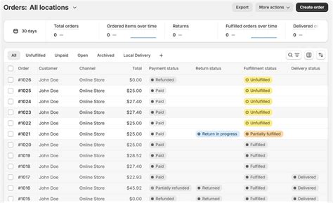 Shopify Management A Comprehensive Guide