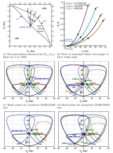 Symmetric Von Neumann Criterion For M0 496 Download Scientific Diagram