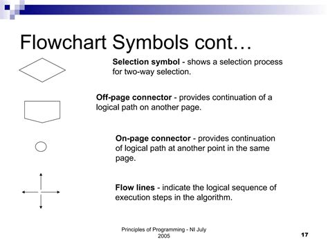 Lecture1 Algorithms And Flowchart Ppt Ppt