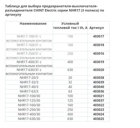Предохранители-выключатели CHINT NHR17 , Рубильники и разъединители