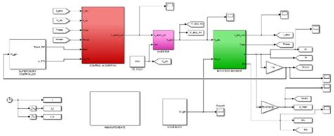 Matlab Simulink Model Download Scientific Diagram