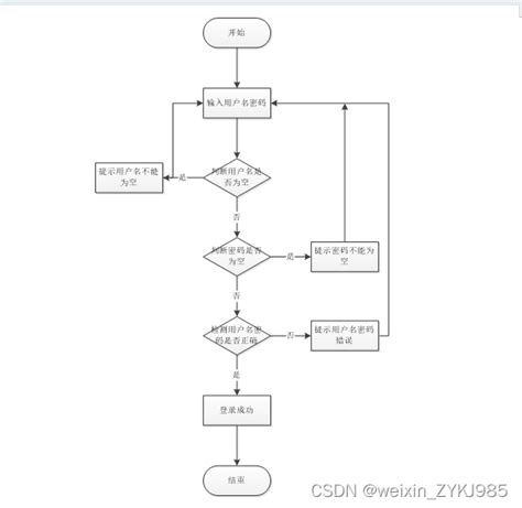 Springboot自然灾害应急救灾物资共享管理系统 计算机毕设源码68701自然灾害监测预警系统源代码 Csdn博客