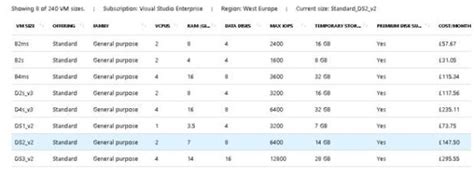 Sql Server Virtual Machines In Azure All About Tech