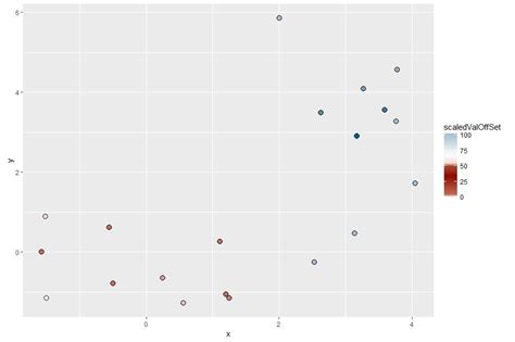 R Mix Color And Fill Aesthetics In Ggplot Stack Overflow