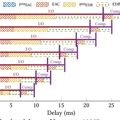 overview of swift architecture download scientific diagram
