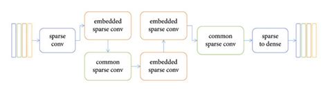 Spatial Feature Extractor Layer Download Scientific Diagram